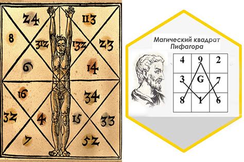 Пифагор – биография, фото, личная жизнь, теорема, доказательство и школа
