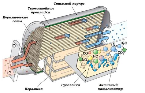 Как промыть катализатор в домашних условиях: инструкция