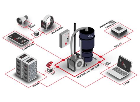 Starvac-OK! | Starvac | Aspirazione Centralizzata Industriale