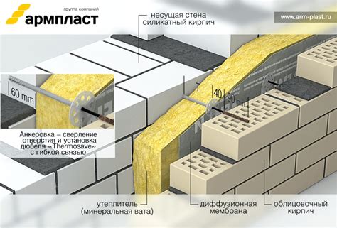 Фасадный дюбель от производителя