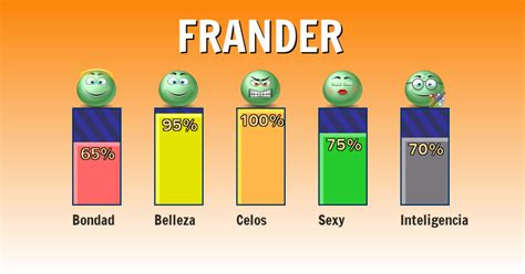 Como eres según tu nombre - frander