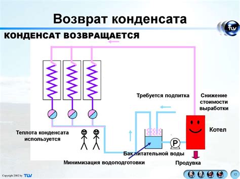 Возврат конденсата с механическими конденсатными насосами. Системы ...