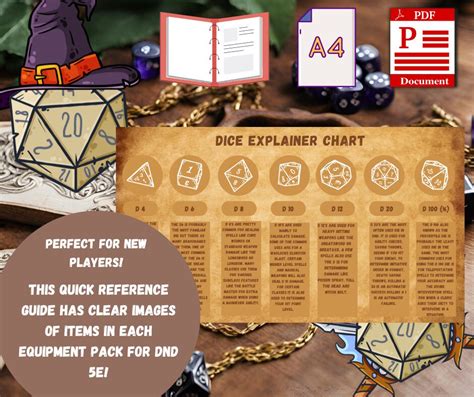 Dnd Cheat Sheet Bundle | Dnd Quick Reference Guides Bundle | Great for New Players | Great for ...