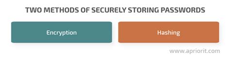 Web Applications: Common Vulnerabilities and Ways to Eliminate Them | Apriorit