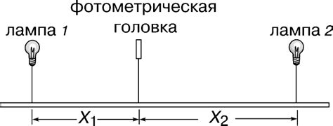 ФОТОМЕТРИЯ | Энциклопедия Кругосвет