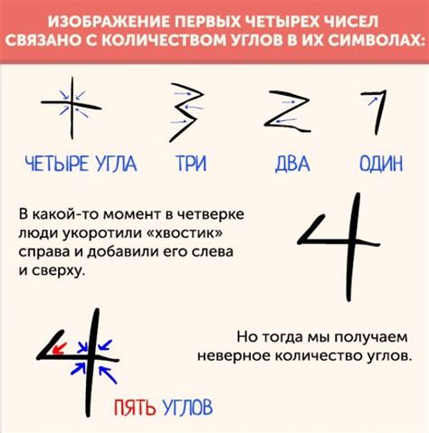 Какими были цифры раньше и как они стали такими красивыми и удобными