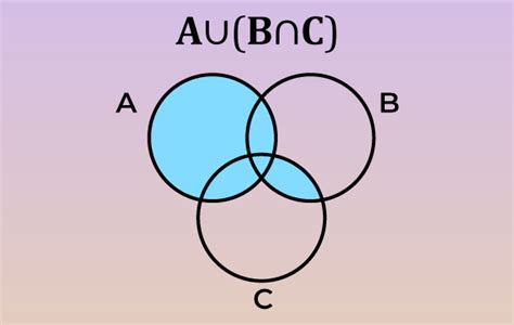 AUB Formula - GeeksforGeeks