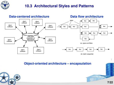 PPT - Chapter 10 Creating an Architectural Design PowerPoint Presentation - ID:4970791