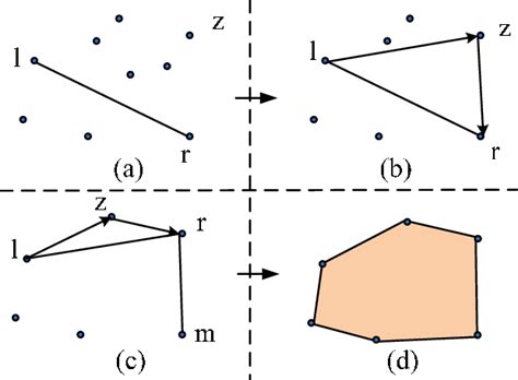 Illustration of the QuickHull algorithm. | Download Scientific Diagram