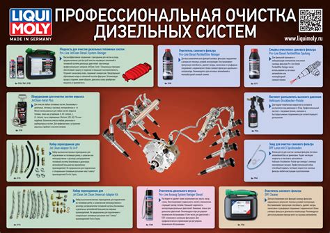 Сервисная программа Liqui Moly