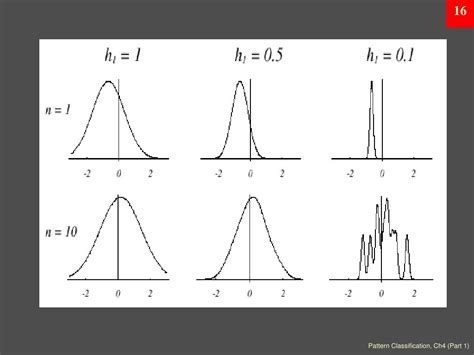 PPT - Chapter 4 (Part 1): Non-Parametric Classification (Sections 4.1-4.3) PowerPoint ...
