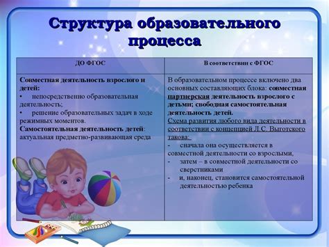 Современные подходы к организации образовательного процесса в условиях ...