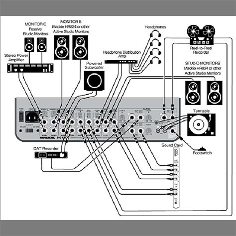 Mackie Big Knob image (#688645) - Audiofanzine