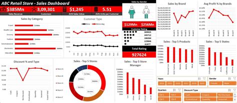 How to Create Interactive Excel Dashboard for Excel Data Analysis | Data analysis, Data ...