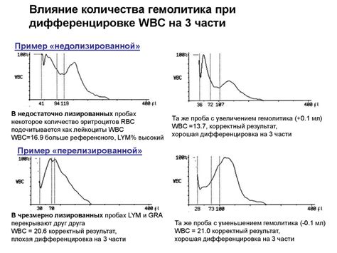Лабораторные методы диагностических исследований - презентация онлайн