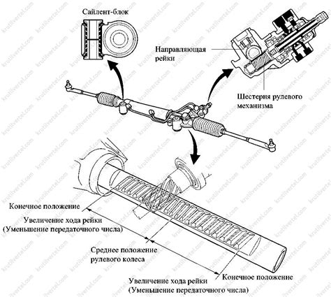 Toyota Land Cruiser Prado 120 | Lexus GX470 с 2002 года - рулевой механизм