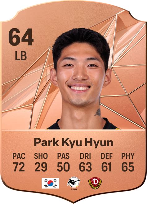 Park Kyu Hyun EA SPORTS FC™ 25 Player Ratings