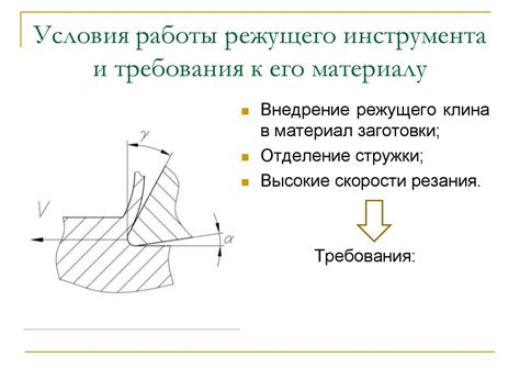 Инструментальные материалы. Основы теории режущих инструментов ...