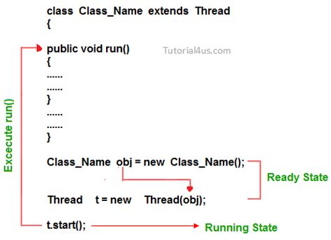 Multithreading in Java - Java Tutorial