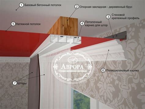Карнизы для натяжных потолков установка своими руками