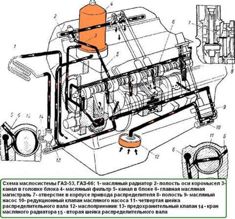 Газ 66 карта смазки – Система смазки двигателя ГАЗ-66 Запчасти ...