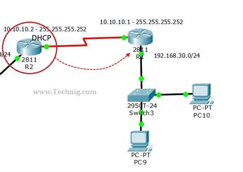 How to Configure DHCP on Cisco Router? - TECHNIG