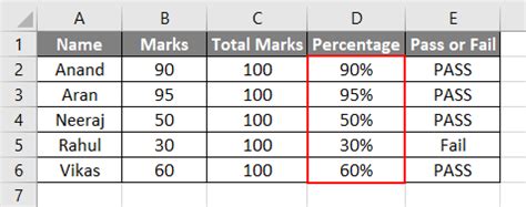 VBA Tutorial for Beginners | How to Use VBA in Excel?