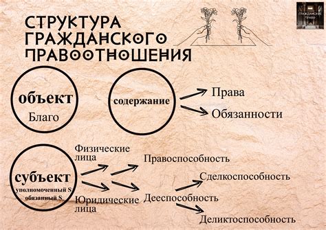 Гражданское правоотношение — Шаг 5 — Stepik