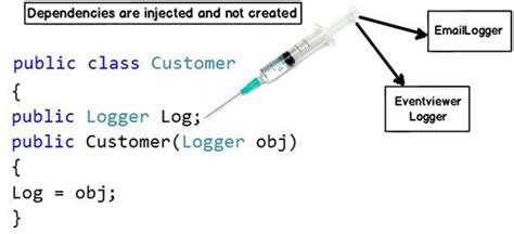 Dependency Injection (DI) vs. Inversion of Control (IOC) - CodeProject
