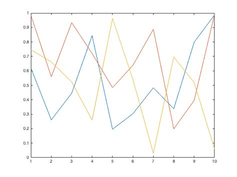 matlab - plotting from cell array of different lengths - Stack Overflow