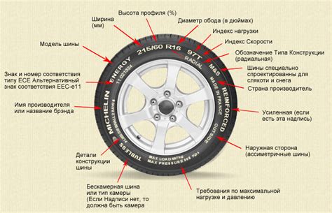 Например: Michelin Energy Saver 215/60 R16 97Т , где