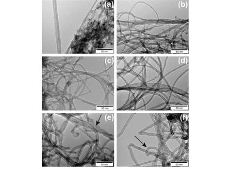 TEM images of (a) CNT-A, (b) CNT-B, (c) CNT-C, (d) CNT-D, (e) CNT-E and ...