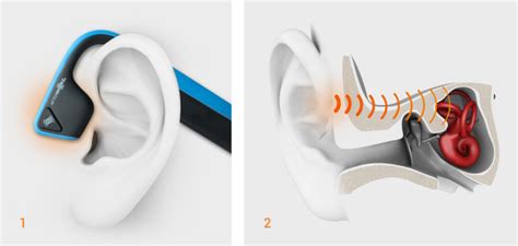 Keep your ears open with the Aftershokz Trekz Titanium - The Gadgeteer