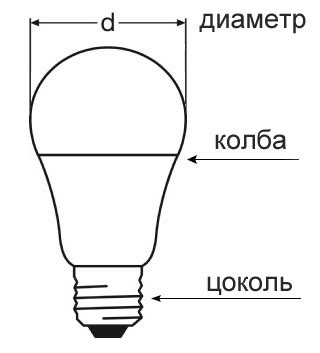 Ответы Mail: Как называется штука вокруг лампочки на лампе? Заранее ...