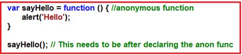 JavaScript Anonymous function with Examples - Dot Net Tutorials