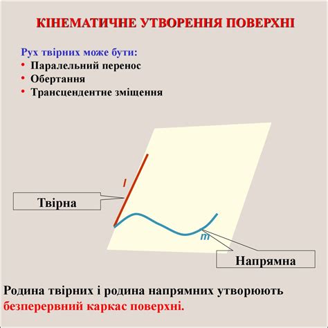 Лекція 5. Поверхні. Класифікація поверхонь. Точки на поверхні ...