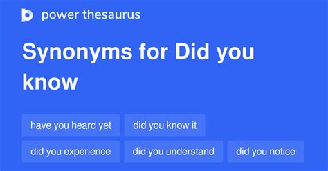 DID YOU KNOW Synonyms: 67 Similar Words & Phrases