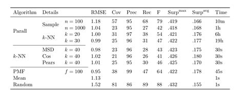 Multi rows and columns in table - TeX - LaTeX Stack Exchange