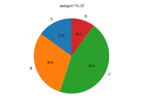 Matplotlib | Pie chart! Legend, Percentage, Labels (pie) | Useful-Python.com