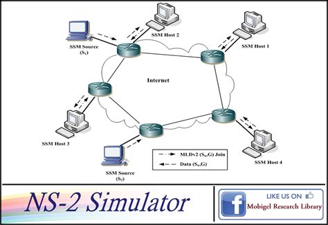 Mobigel Research Library: NS - 2 Simulator
