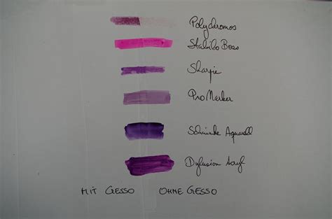 Gesso - Was es Dir beim Malen bringt | Kreatives Leben