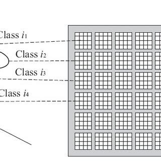 The scheme and architecture of SOM 2 as "SOM of SOMs" | Download ...