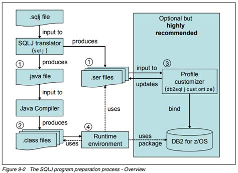 Type Safe SQL in Java - Java Code Geeks