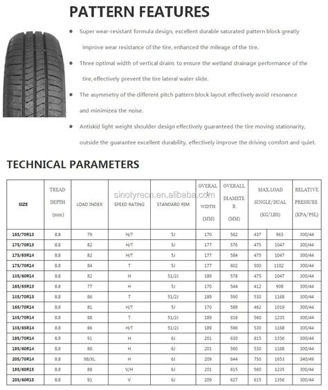 Manufacturer Tyre In China 195/65r15 205/55r16,Car Tyres Prices In ...