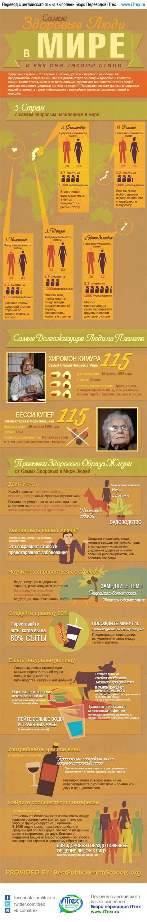 Самые здоровые люди в мире и как они такими стали | Infographic health ...