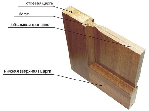 Что такое филенка на двери, типы филенчатых дверей