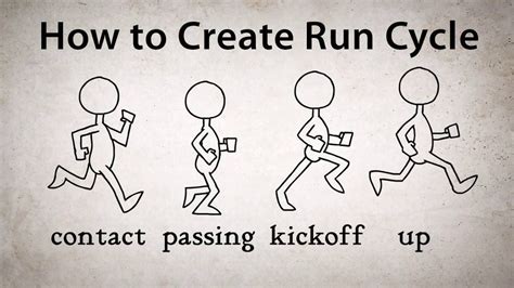 How to Create Run Cycle Animation Step By Step | Animation tutorial, Run cycle, Animation design