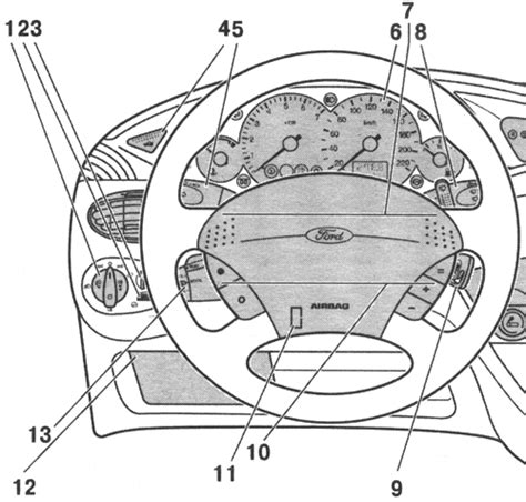 Ford Focus. Панель приборов и органы управления
