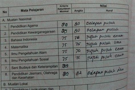 Nilai Rapor Anak Jelek? Ini yang Harus Dilakukan