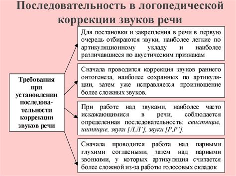 Коррекционная работа по преодолению дислалии - презентация онлайн